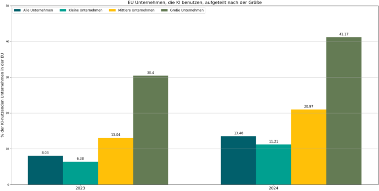 KI und Nachhaltigkeit: Wie Künstliche Intelligenz unsere Zukunft beeinflusst — rzzki.de